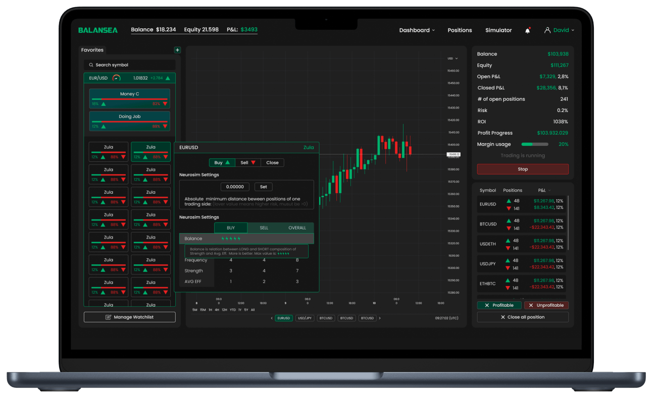 AI Trading Platform with Advanced Trading Signals